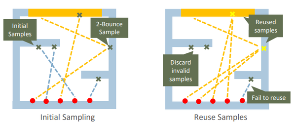 渲染中的采样理论与实践 - 知乎