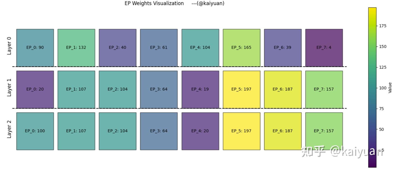 MoE并行负载均衡：EPLB的深度解析与可视化 - 知乎