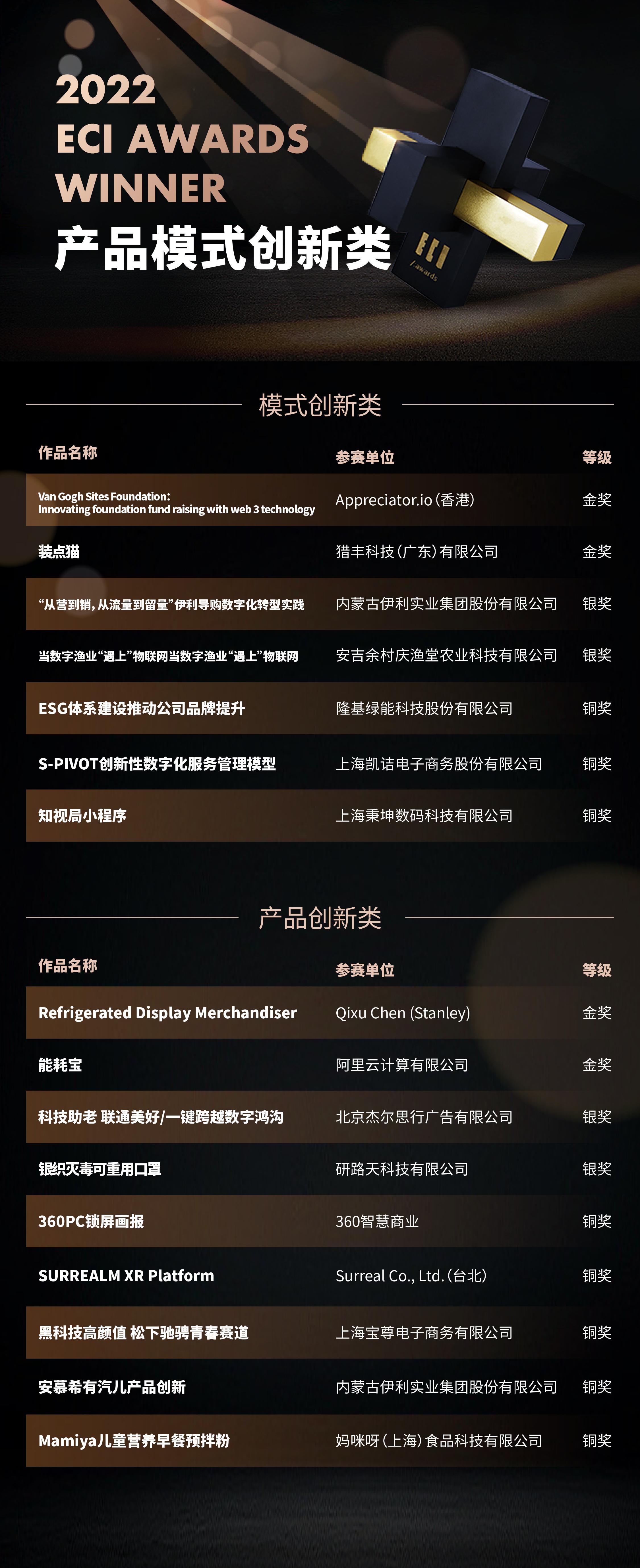 为创新加冕！ECI AWARDS 2022获奖名单发布 - 知乎