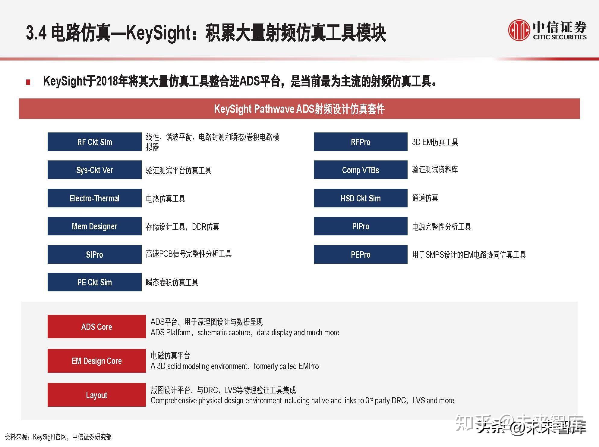 EDA行业深度报告：全定制IC设计研究框架 - 知乎