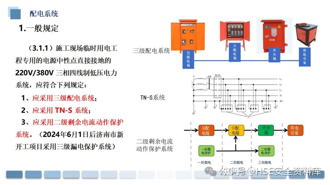 PPT |【课件】 新标解读：JGJ46-2024建筑与市政工程施工现场临时用电安全技术标准 - 知乎