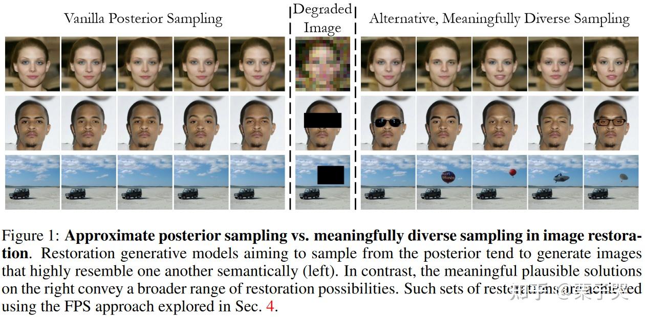 ICLR 2024 超分辨率（Super-Resolution）论文汇总 - 知乎