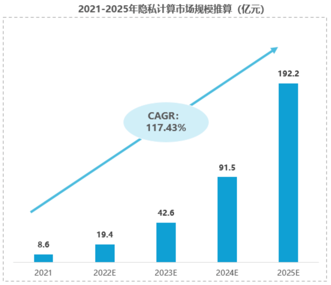 学完Python、Java“钱”景多好？入局这个行业均薪高达2.8W！ - 知乎