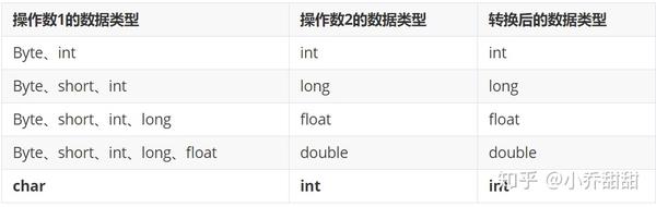 Java基本数据类型的介绍及其转换内附字符串与多种数据之间的转换 知乎