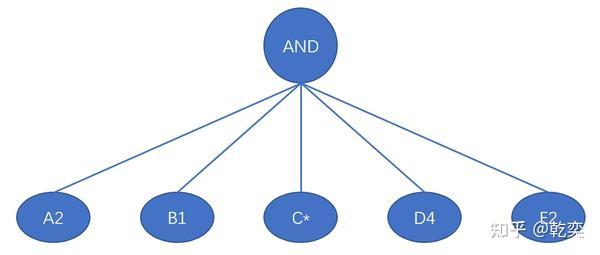 基于属性加密的访问控制结构 - 知乎
