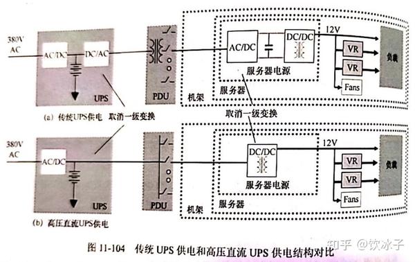 高压直流UPS（HVDC）原理及选型 - 知乎