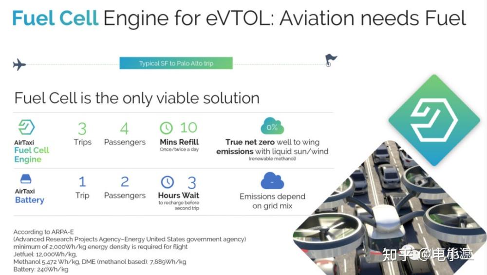 高温质子交换膜(HT-PEM)技术发展-ADVENT - 知乎