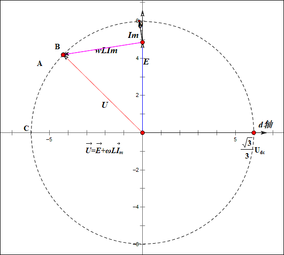 电控4：永磁同步电机MTPA与弱磁控制的统一理解 - 知乎