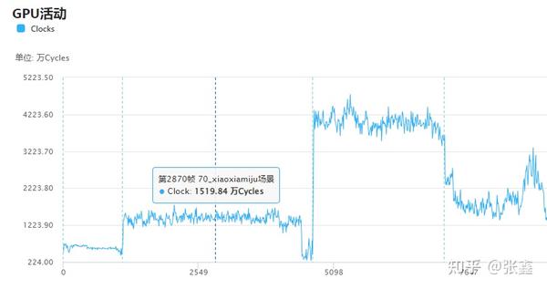 功能上新｜ GPU篇：SoC GPU信息、GPU Counter性能指标 - 知乎