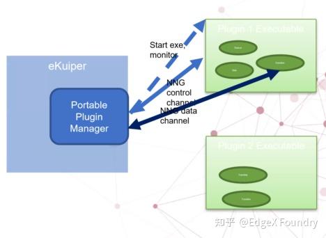 技术干货 | EdgeX 规则引擎 eKuiper 实战 - 知乎