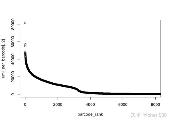 Hemberg-lab单细胞转录组数据分析（四） - 知乎