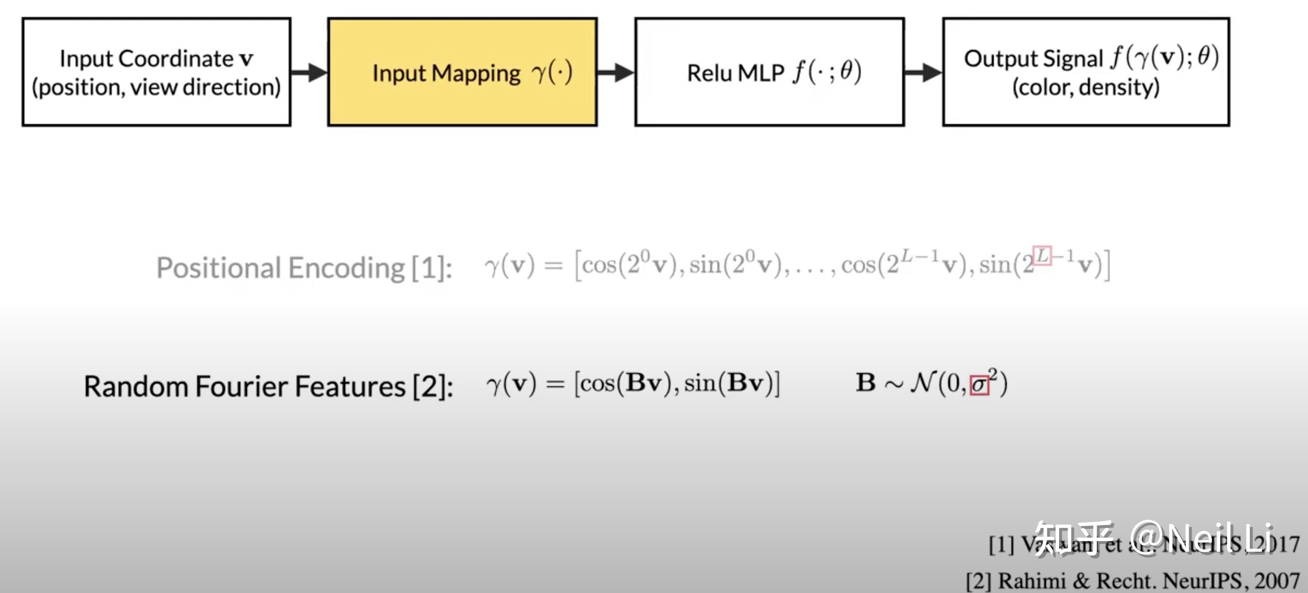 初代NeRF理解 - 知乎