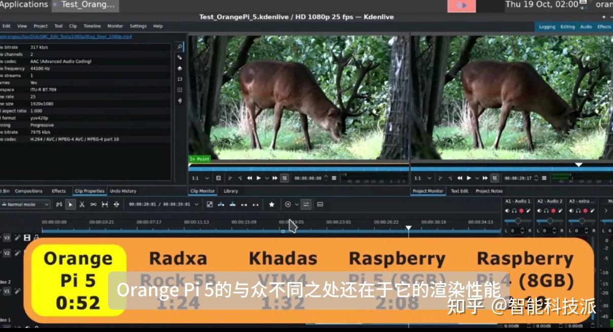 国外大神比较Orange Pi 5/ 5B/5 Plus的区别，告诉你如何选？ - 知乎