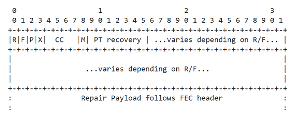 FEC深入浅出2 - RTP封装 - 知乎