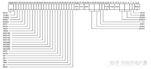 Arm v8 学习笔记 B2 Memory(2) - 知乎