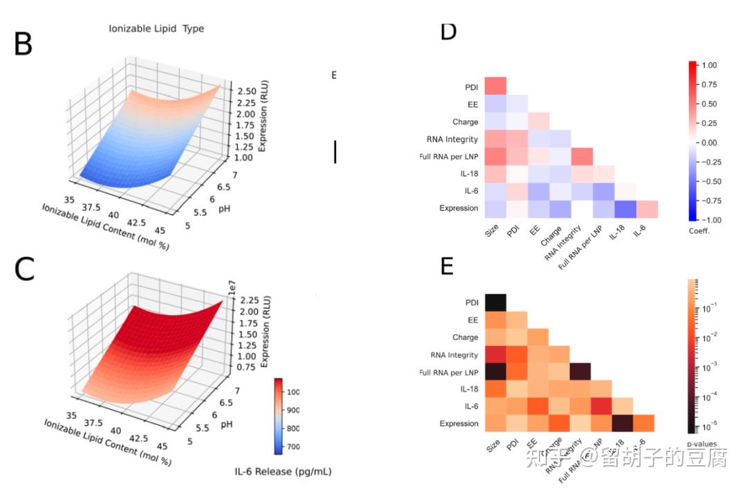 DOE优化自复制RNA-LNP制备工艺，实现最优表达和免疫效应 - 知乎