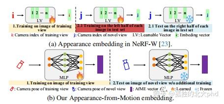 ICCV 2025 | SEGS-SLAM解读：结合外观嵌入的结构增强型3D高斯溅射SLAM - 知乎