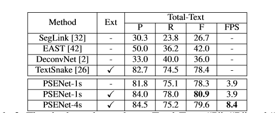 深度学习论文翻译(11)——PSENet - 知乎