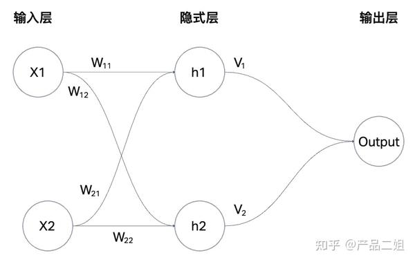 跟图灵奖学AI系列（二）跟Marvin Minsky 学习（亦或是“辩论”）Perceptron - 知乎