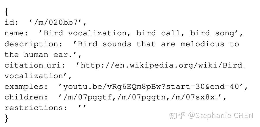 AUDIO SET: AN ONTOLOGY AND HUMAN-LABELED DATASET FOR AUDIO EVENTS音频集：用于 ...