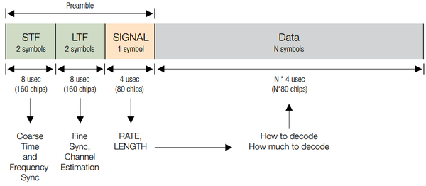 【计算机网络】实例解析：ZigBee与WiFi - 知乎