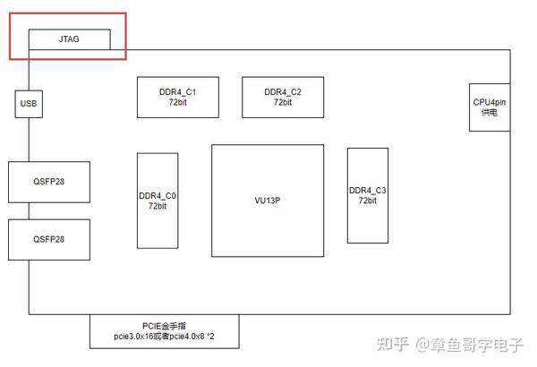 xilinx FPGA ultrascale + vu13p - 知乎