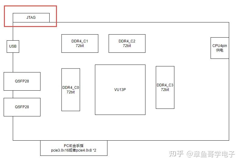 xilinx FPGA ultrascale + vu13p - 知乎