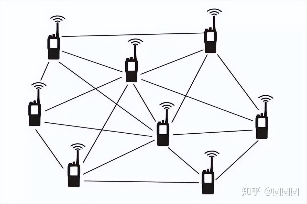 装修如何布网线？mesh系统怎么装？一文帮你解决全屋WiFi覆盖问题 - 知乎
