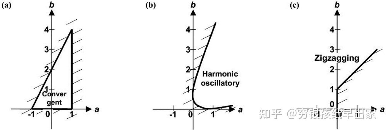 粒子群优化算法 Particle Swarm Optimization 知乎