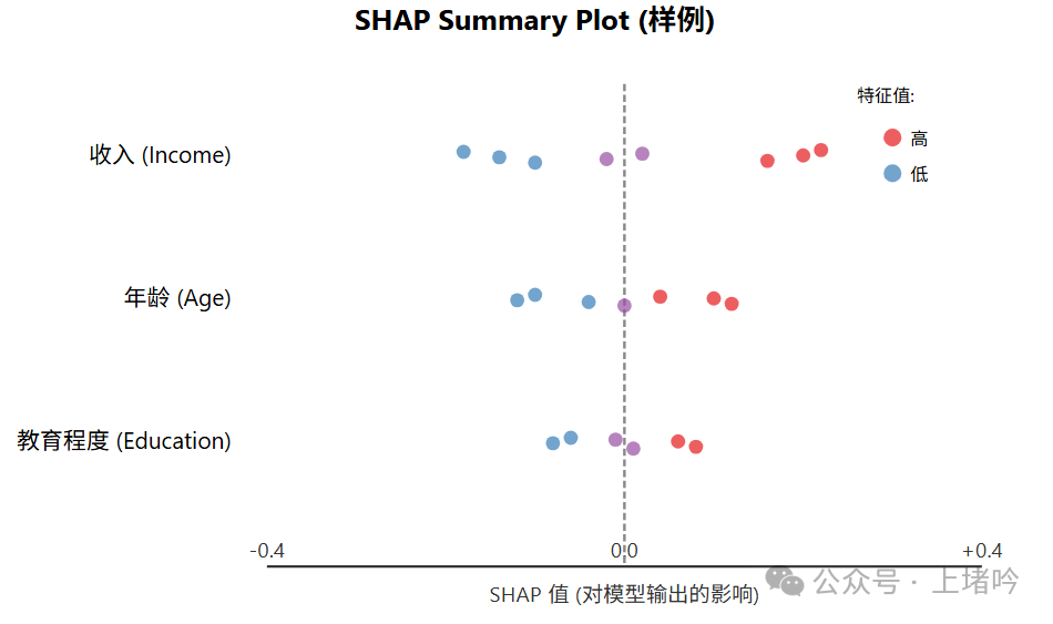告别AI“黑箱”！SHAP全面指南，让模型解释不再难 - 知乎