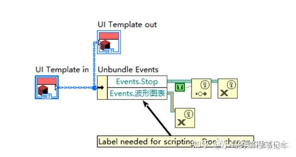 操作者框架（Actor Framework）正常使用篇1 - 知乎