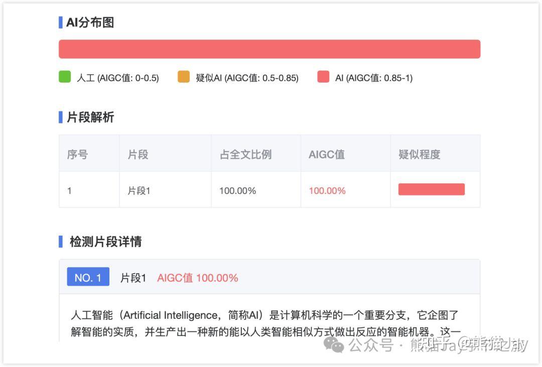 揭秘：为何你的论文AIGC率总是100%，别人却是 0% - 知乎