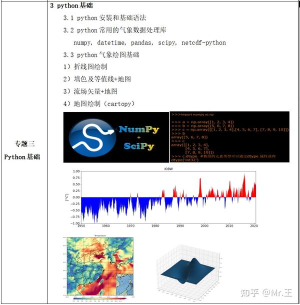 【气象模式】wrf、python Wrf融合技术、calpuff、cmip6、未来大气污染变化模拟、温室气体排放模拟 知乎