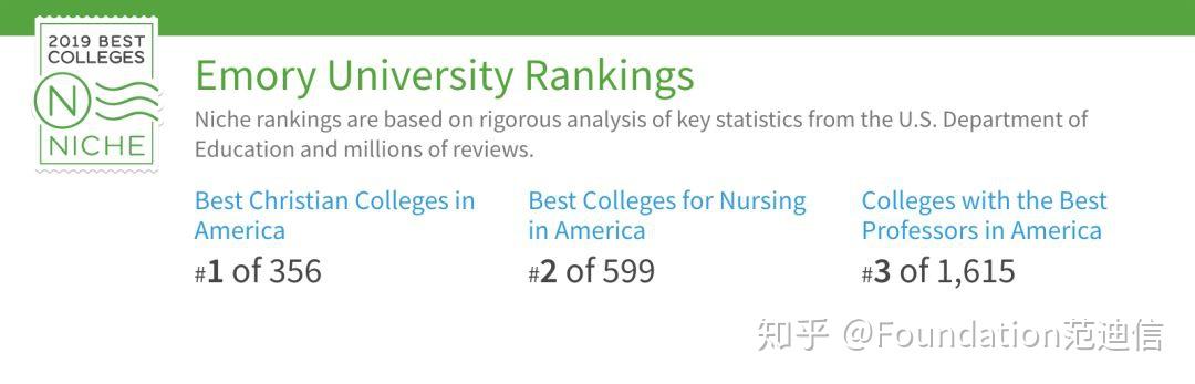 美本介绍——埃默里大学 Emory University - 知乎