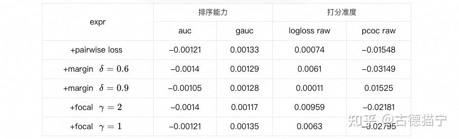 浅谈Ranking Loss的基本性质与进阶应用 - 知乎