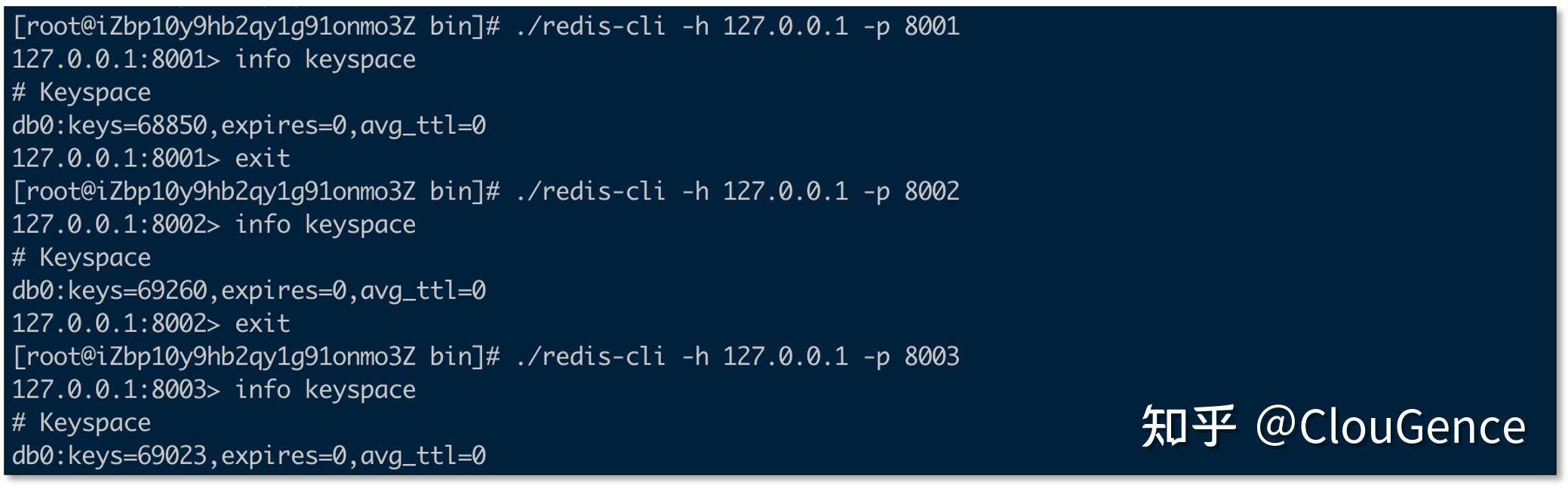手把手教你做 Redis 双向数据同步 知乎