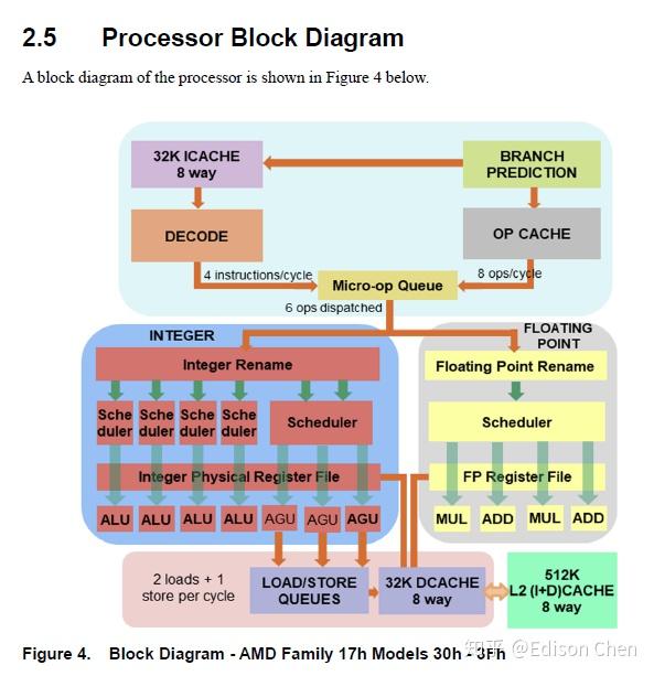 击破最后壁垒——AMD Zen 3 微架构与 Ryzen 7 5800X - 知乎