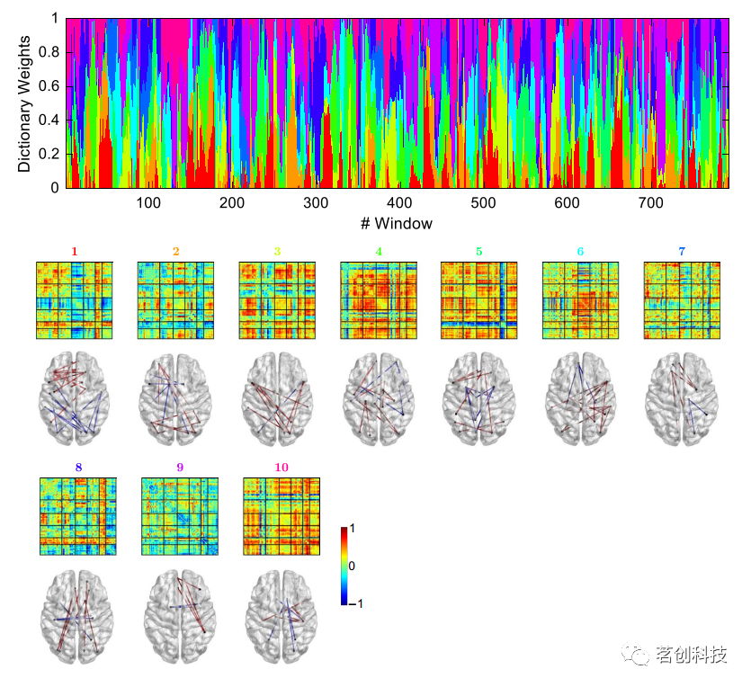 EEG微状态预测并发fMRI动态功能连接状态 - 知乎