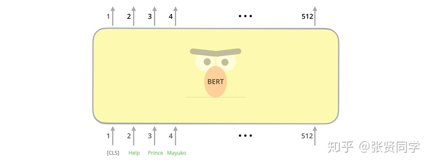图解 BERT - 知乎