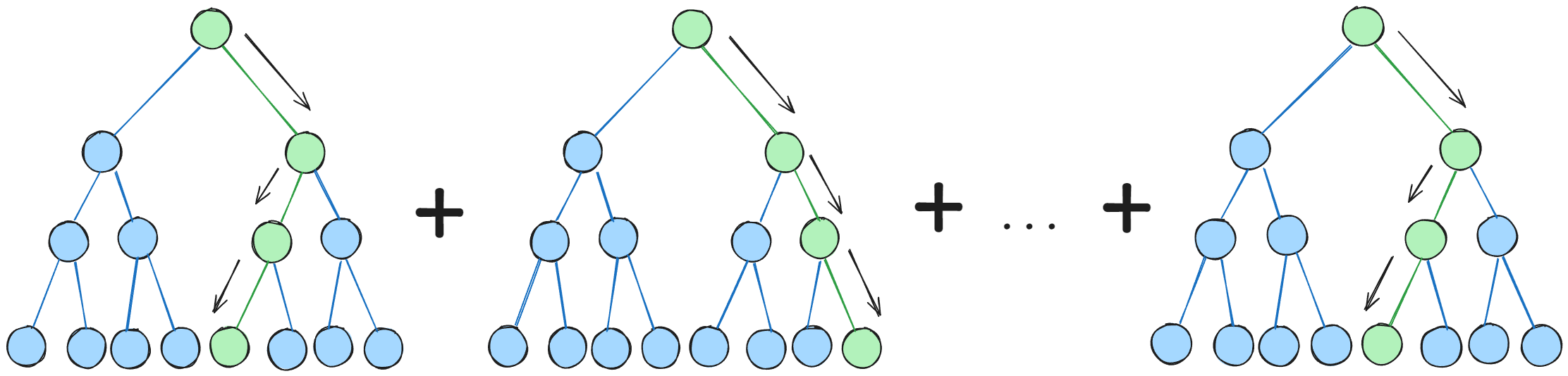 【机器学习(四)】分类和回归任务-梯度提升决策树(Gradient Boosting Decison Tree,GBDT)算法-Sentosa_DSML社区版 - 知乎