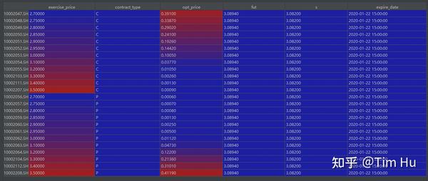 手搓上证50波指(IVIX指数) - 知乎