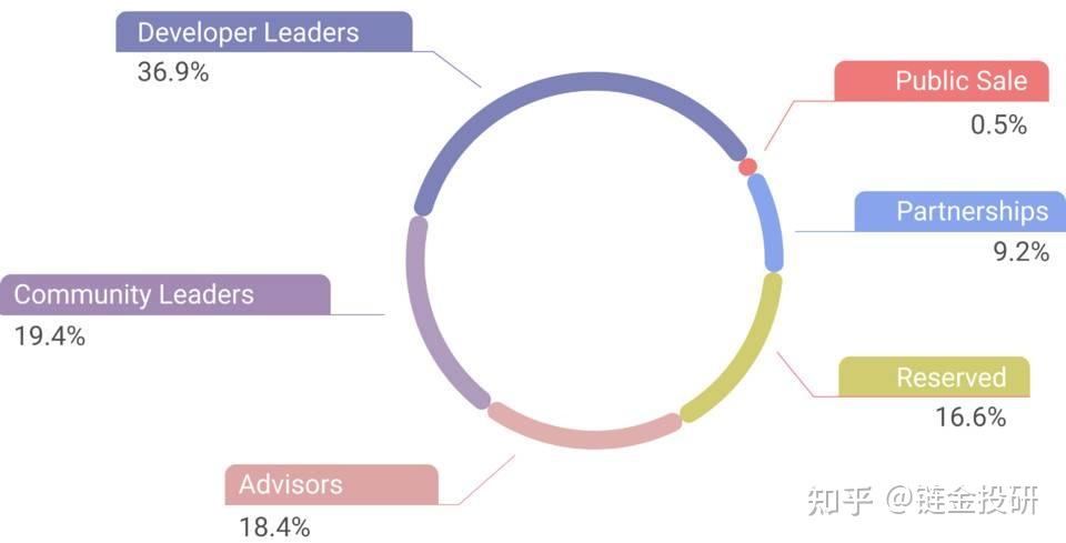 RSS3 — mirror：Web 3.0的世界、大门和数据表 - 知乎