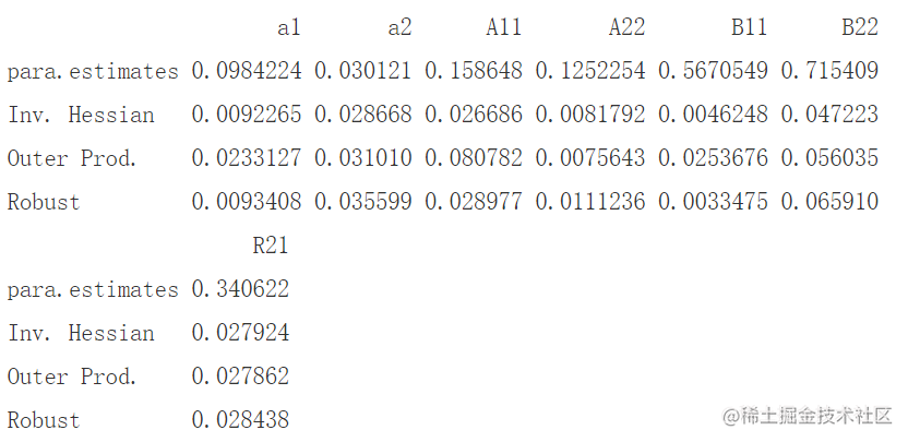 R语言多元（多变量）GARCH ：GO-GARCH、BEKK、DCC-GARCH和CCC-GARCH模型和可视化 - 知乎