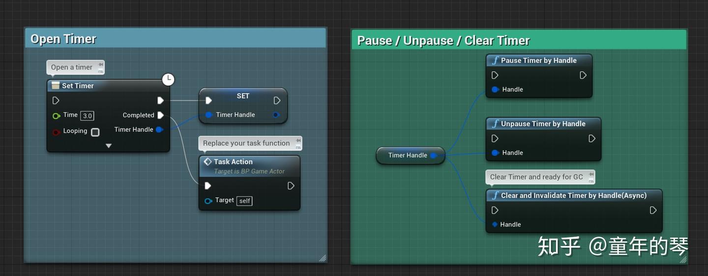 第8期 UE4 异步蓝图节点设计与实现 - 知乎