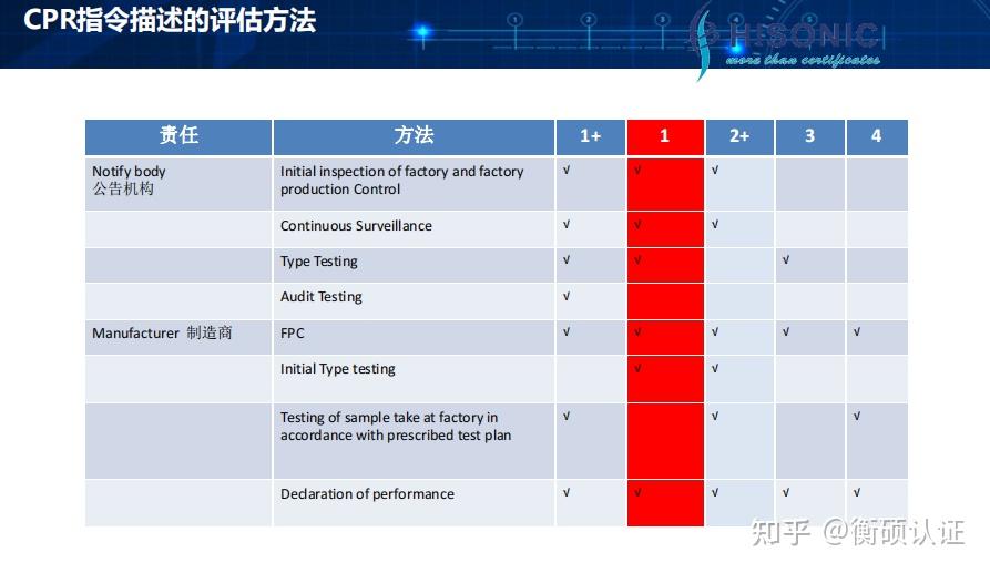 摩擦摆隔震支座FPS欧盟CE认证CPR - 知乎