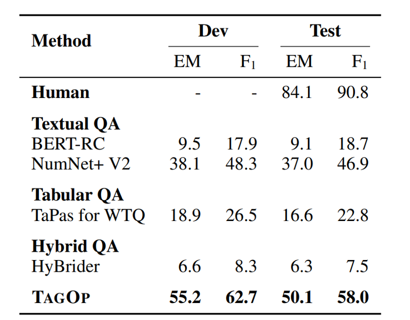 ODQA调研3：HybridQA - 知乎
