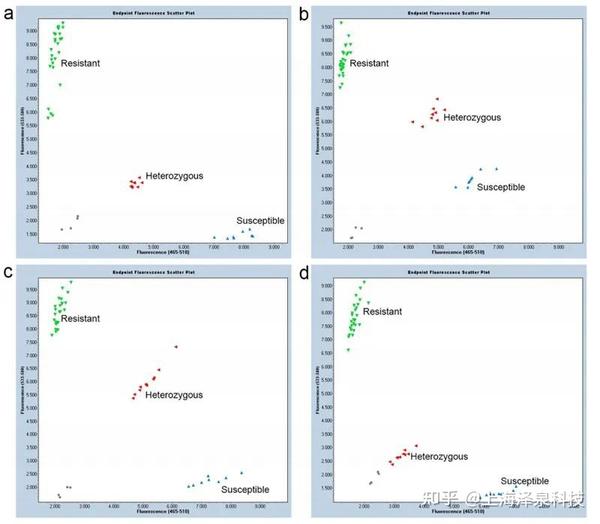 Molecular Breeding：新型辣椒疫霉病抗性KASP分子标记的开发与验证 - 知乎