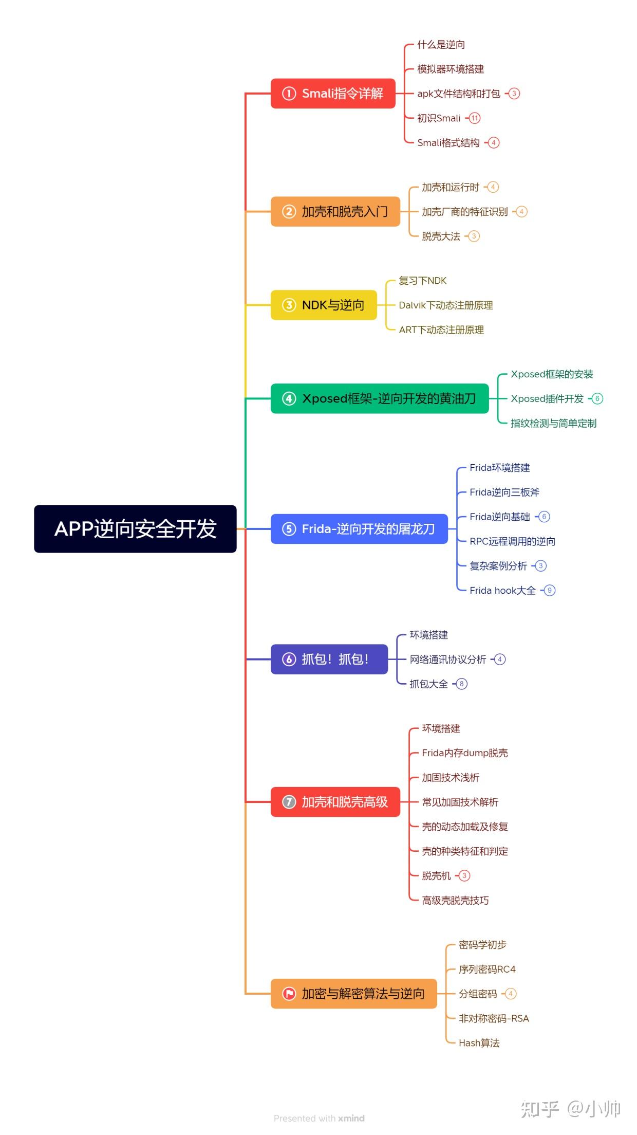 Android 逆向入门保姆级教程 - 知乎
