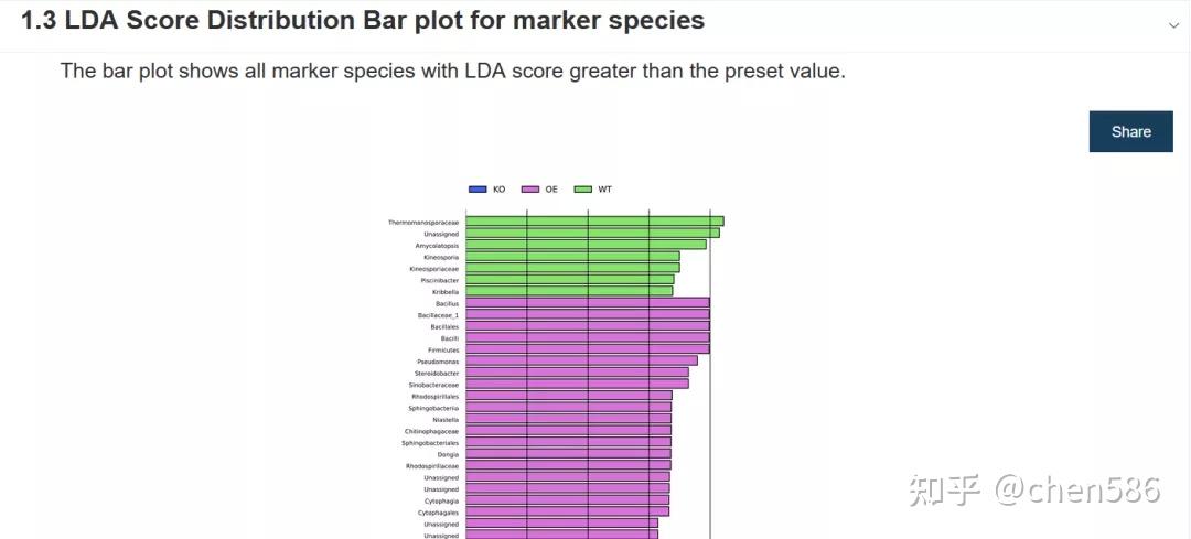 增强版在线LEFSe分析和可视化鉴定标志性基因或物种 - 知乎