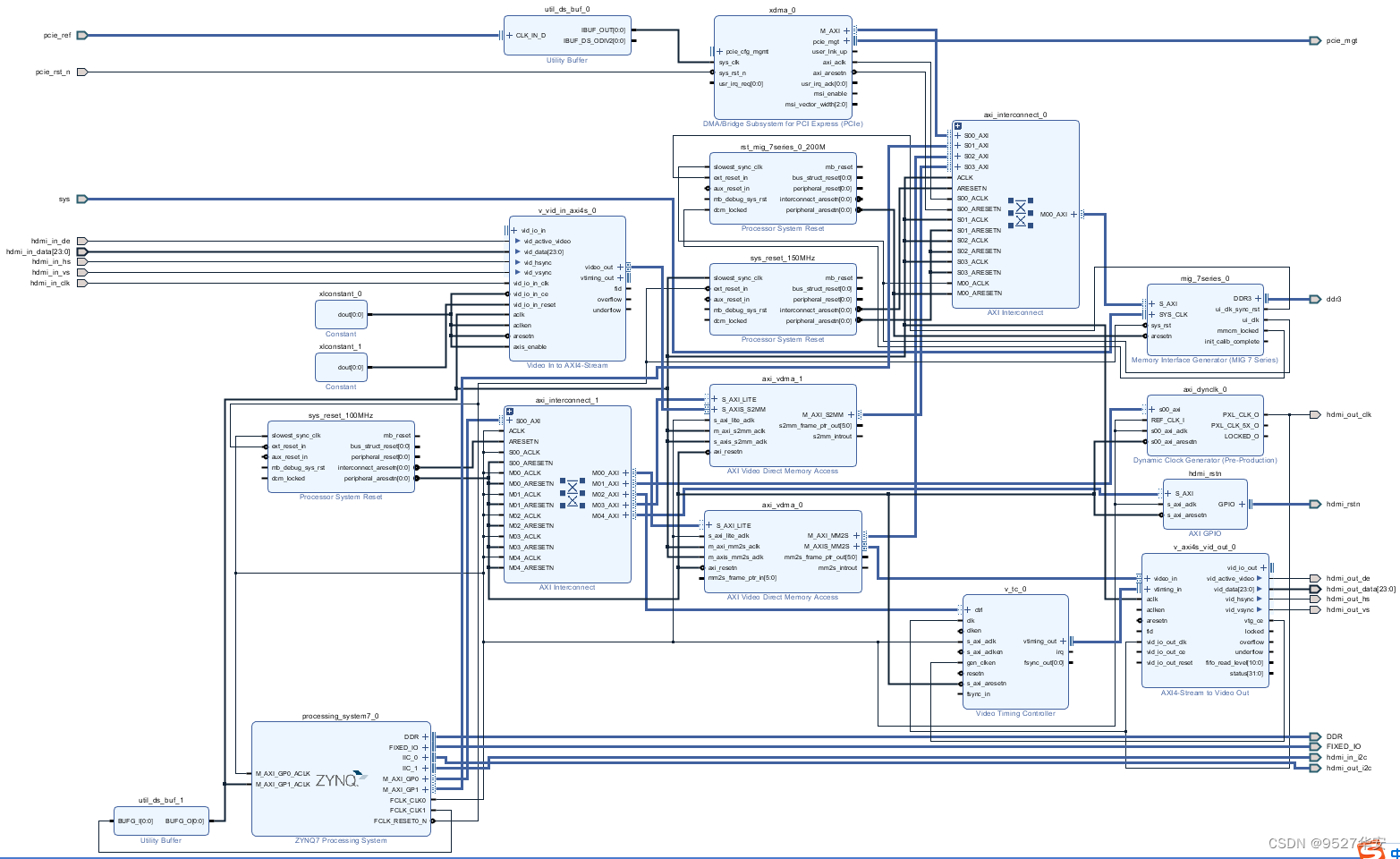 zynq基于XDMA实现PCIE X8视频采集卡 提供工程源码和QT上位机程序和技术支持 - 知乎